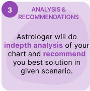 Career Astrology, Job and Career Prediction, career Horoscope